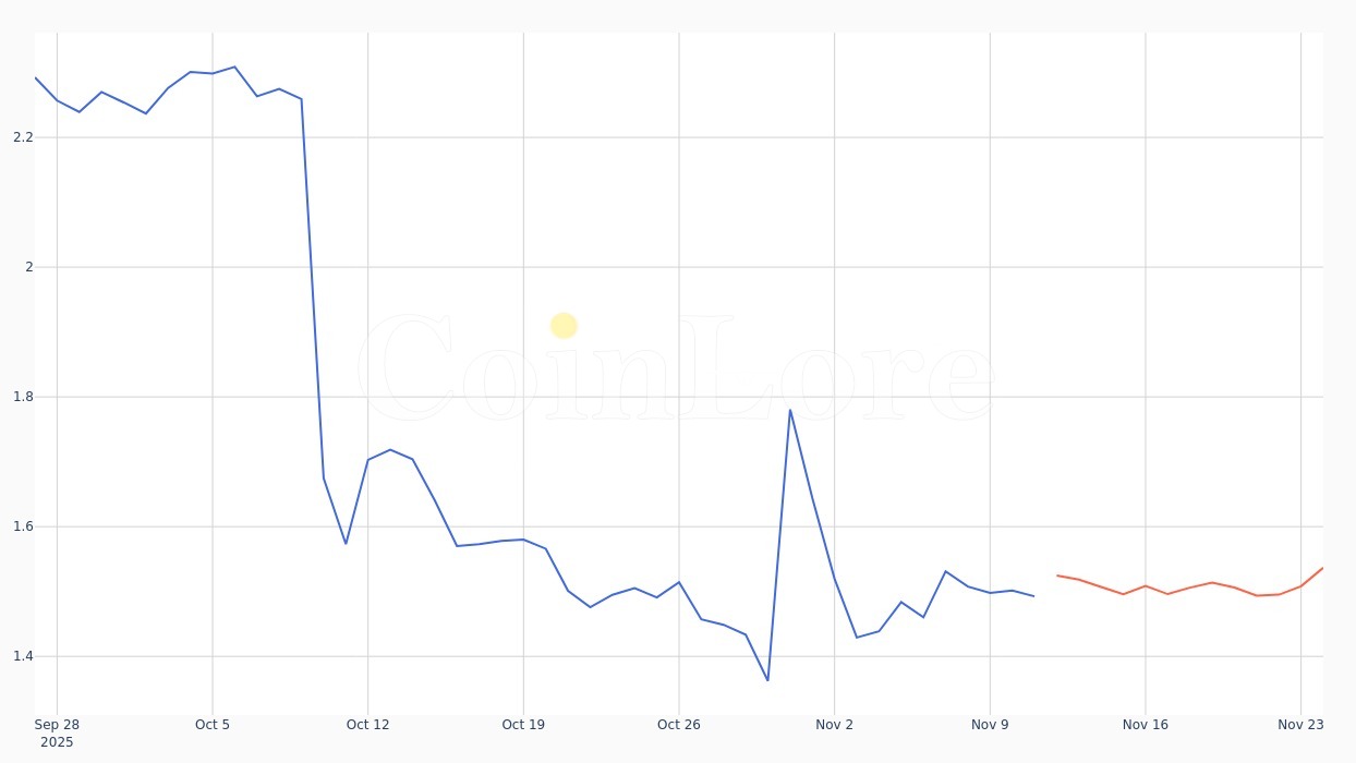 AS Roma Fan Token short-term price prediction