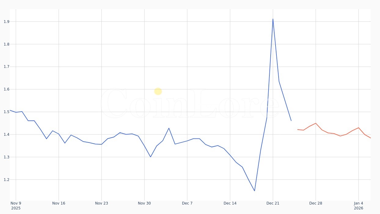 AS Roma Fan Token краткосрочный прогноз курса