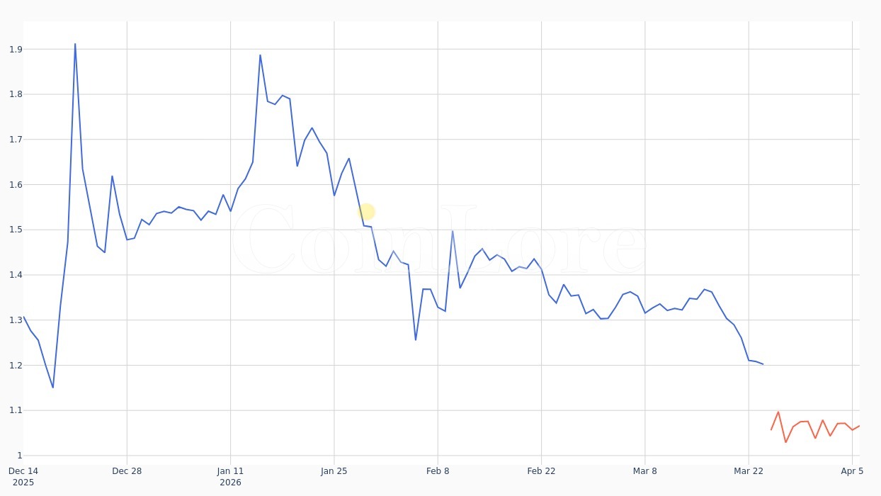 AS Roma Fan Token краткосрочный прогноз курса