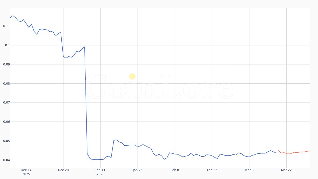 Asia Coin краткосрочный прогноз курса