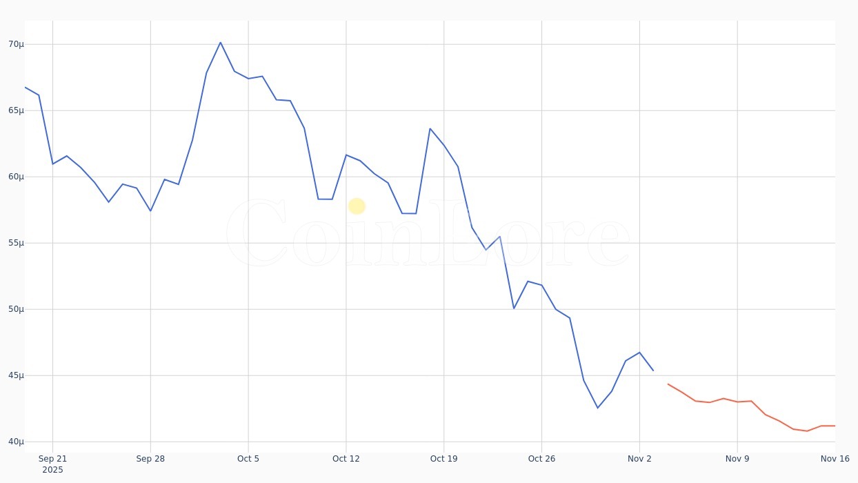 AssangeDAO краткосрочный прогноз курса
