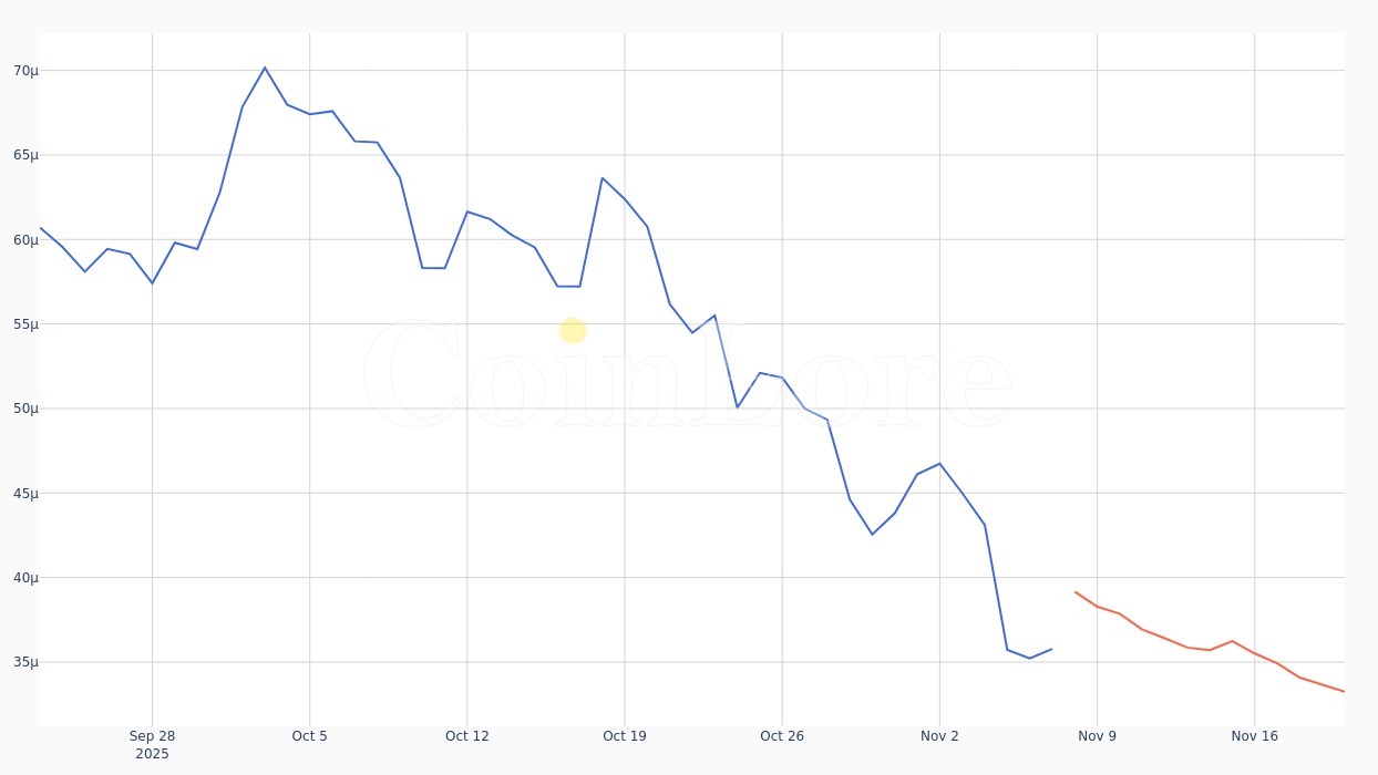 AssangeDAO short-term price prediction