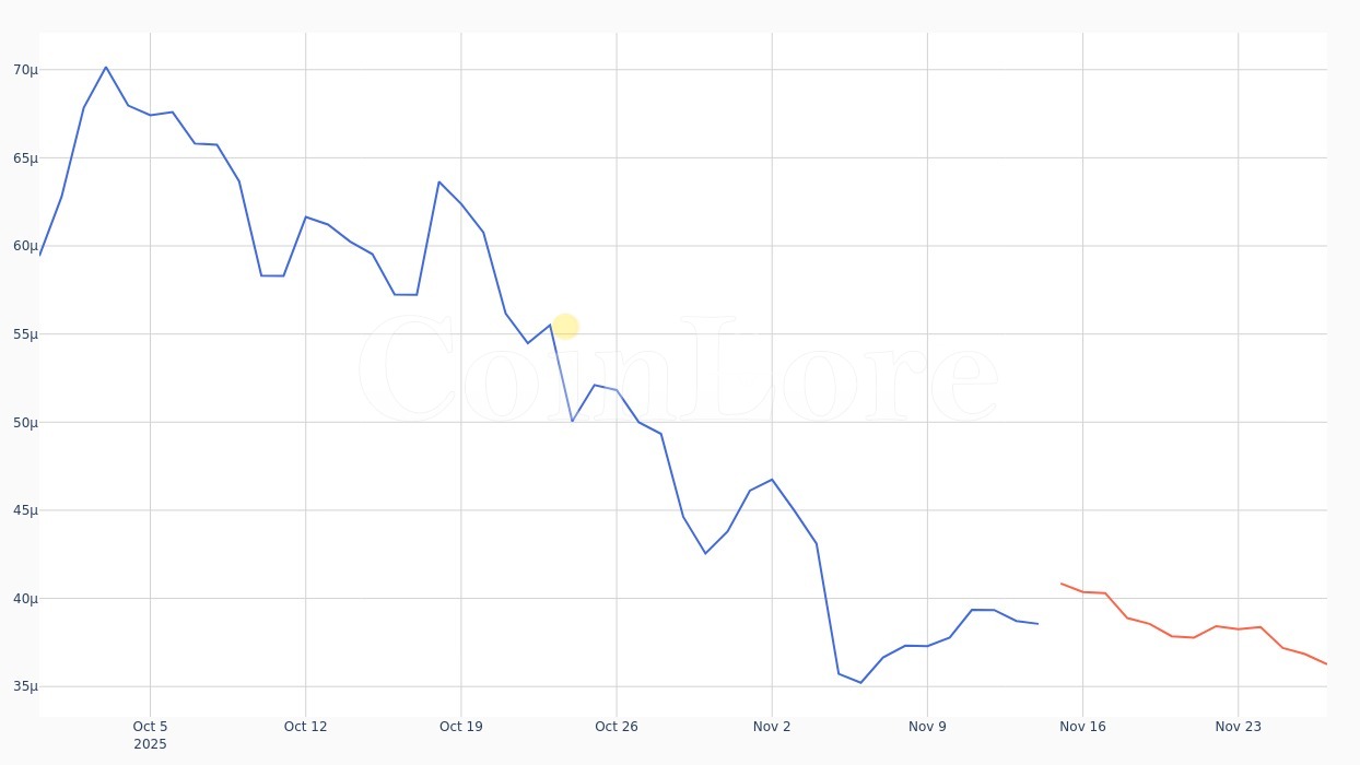 AssangeDAO short-term price prediction