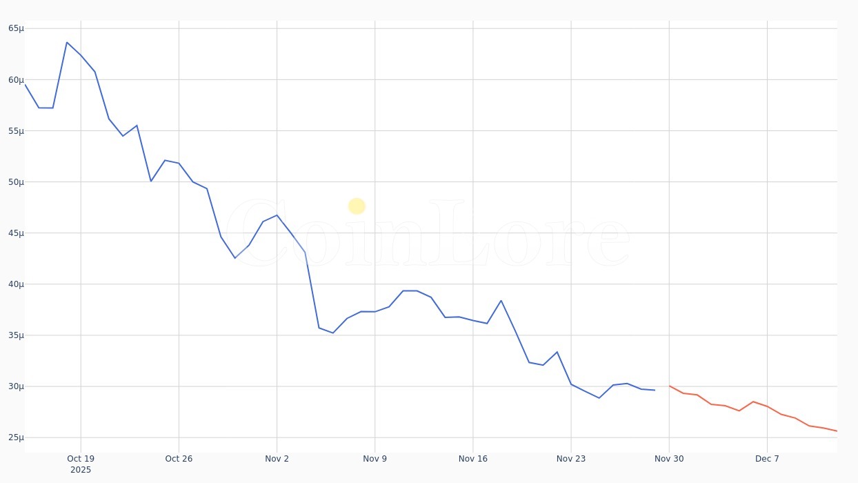 AssangeDAO short-term price prediction