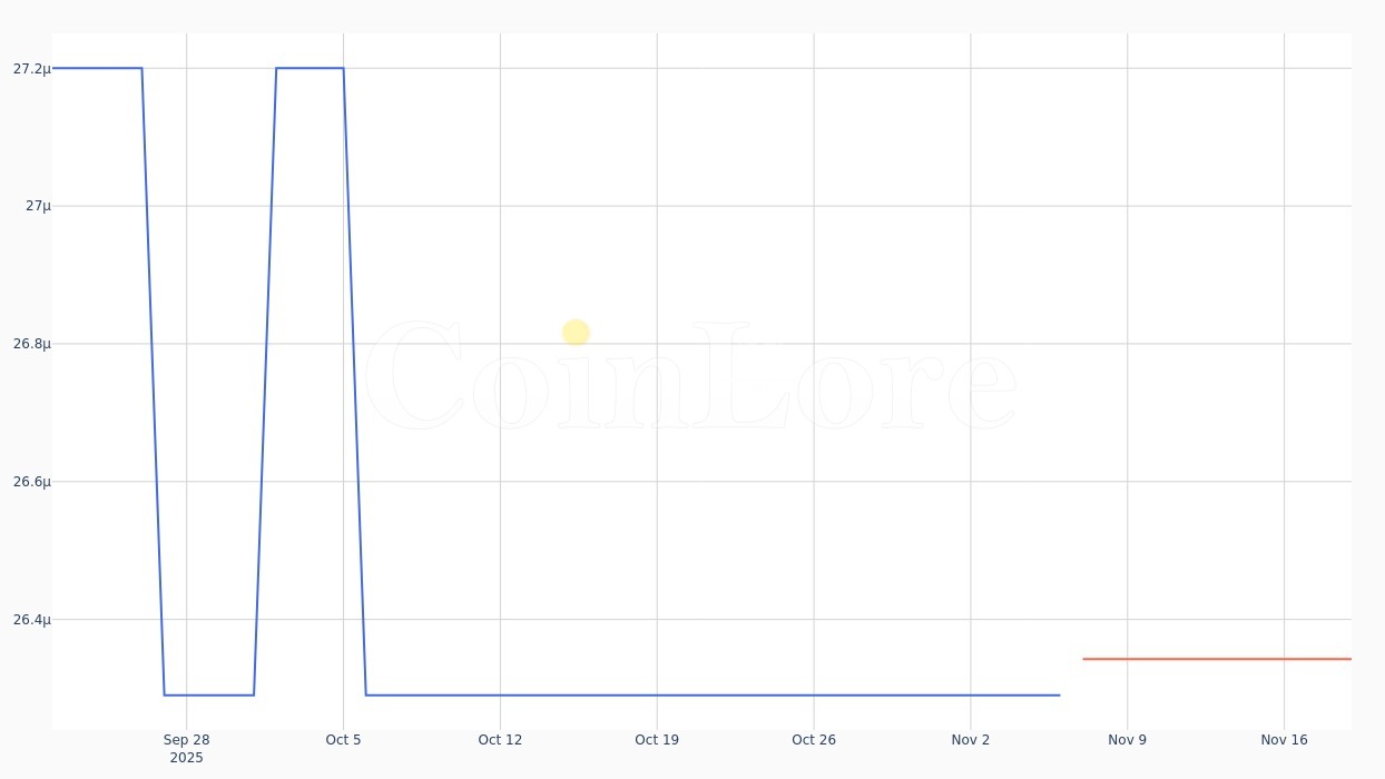 Asset Backed Protocol short-term price prediction