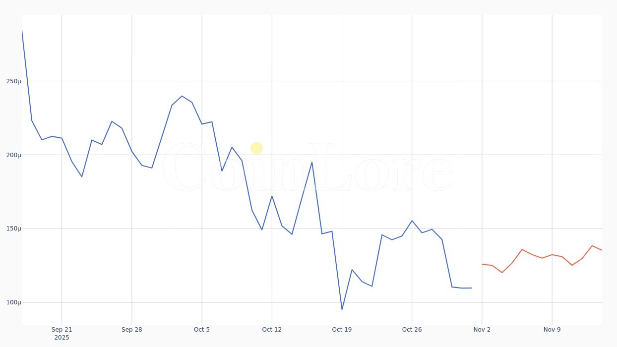 AssetMantle краткосрочный прогноз курса