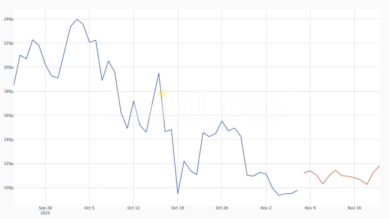 AssetMantle short-term price prediction