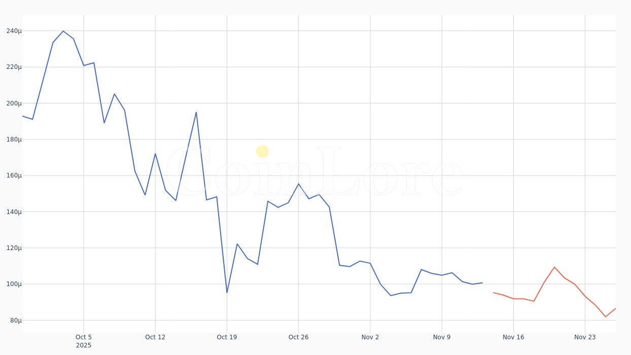 AssetMantle short-term price prediction