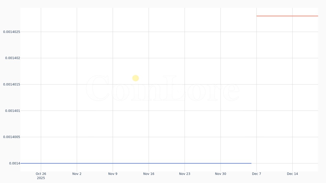 ASTA short-term price prediction