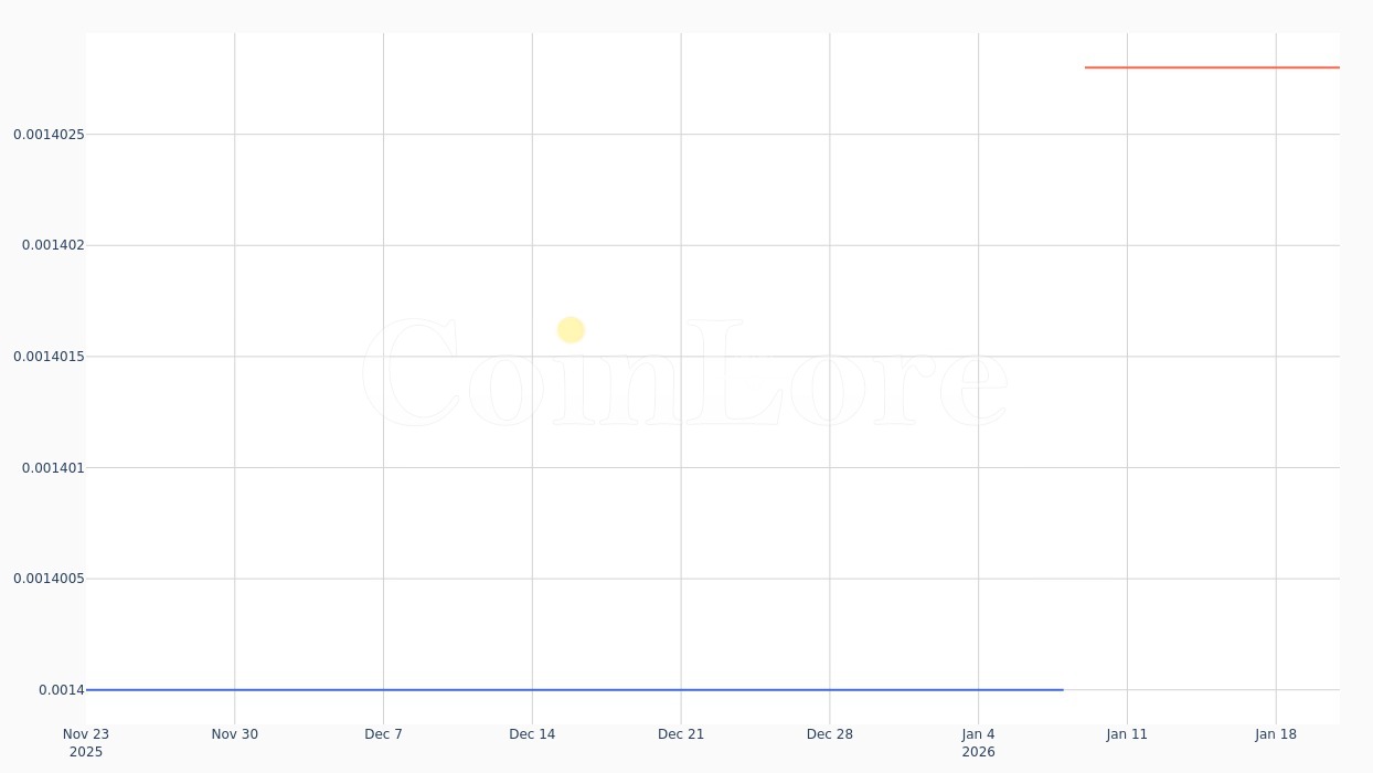 ASTA краткосрочный прогноз курса