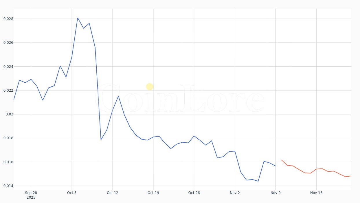 Astar Price prediction, Short/Long Forecast CoinLore