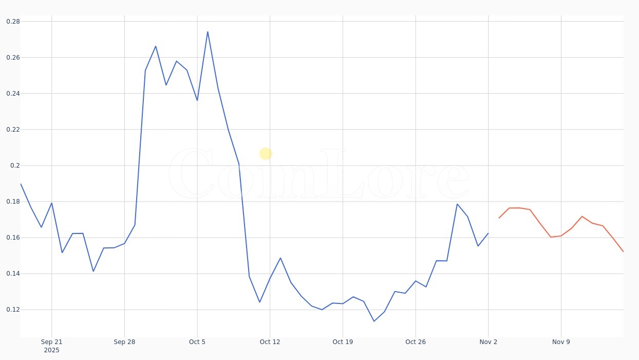 Aston Villa Fan Token краткосрочный прогноз курса