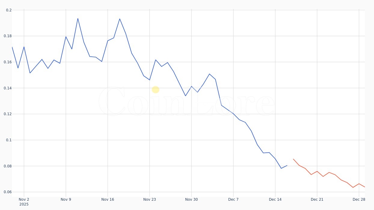 Aston Villa Fan Token краткосрочный прогноз курса