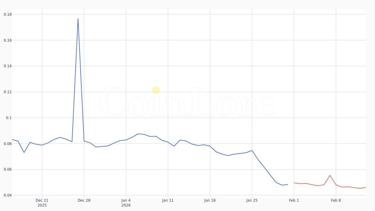 Aston Villa Fan Token краткосрочный прогноз курса