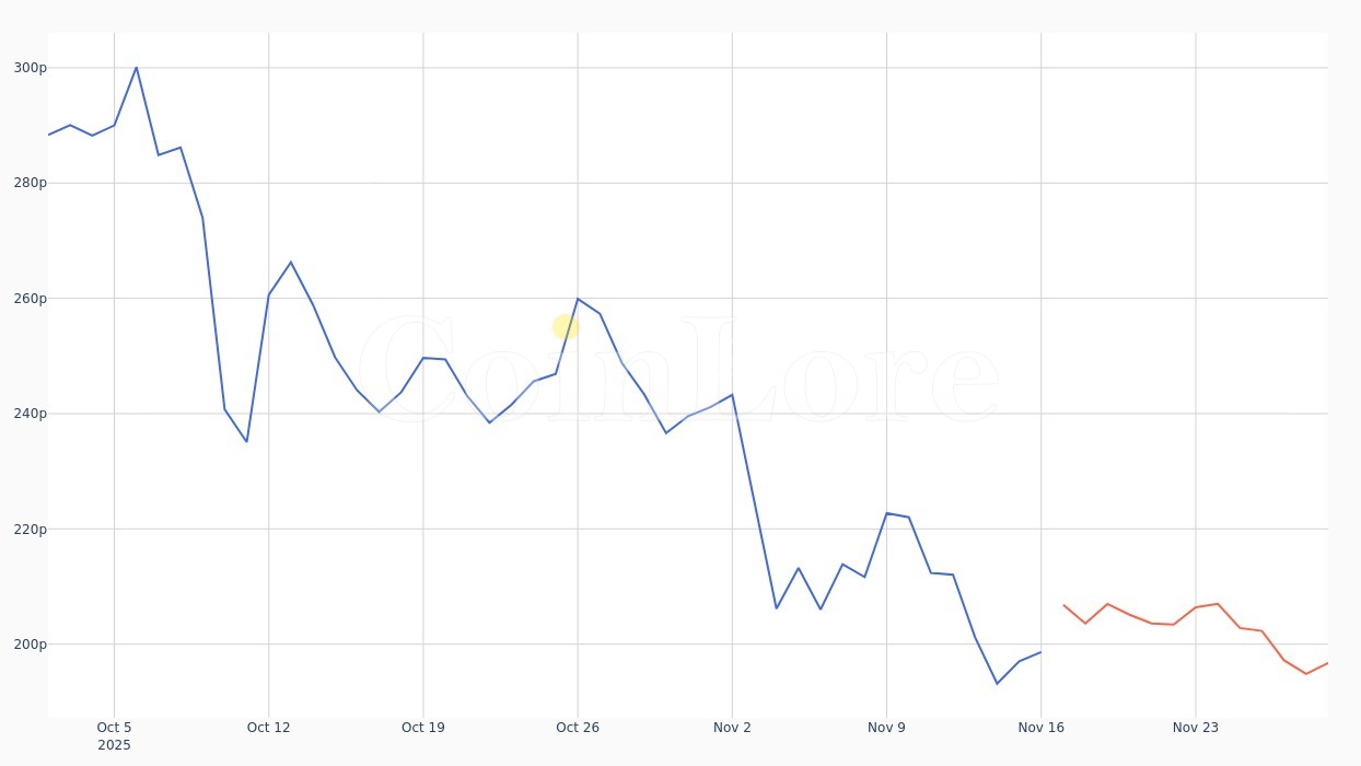 AstroElon short-term price prediction