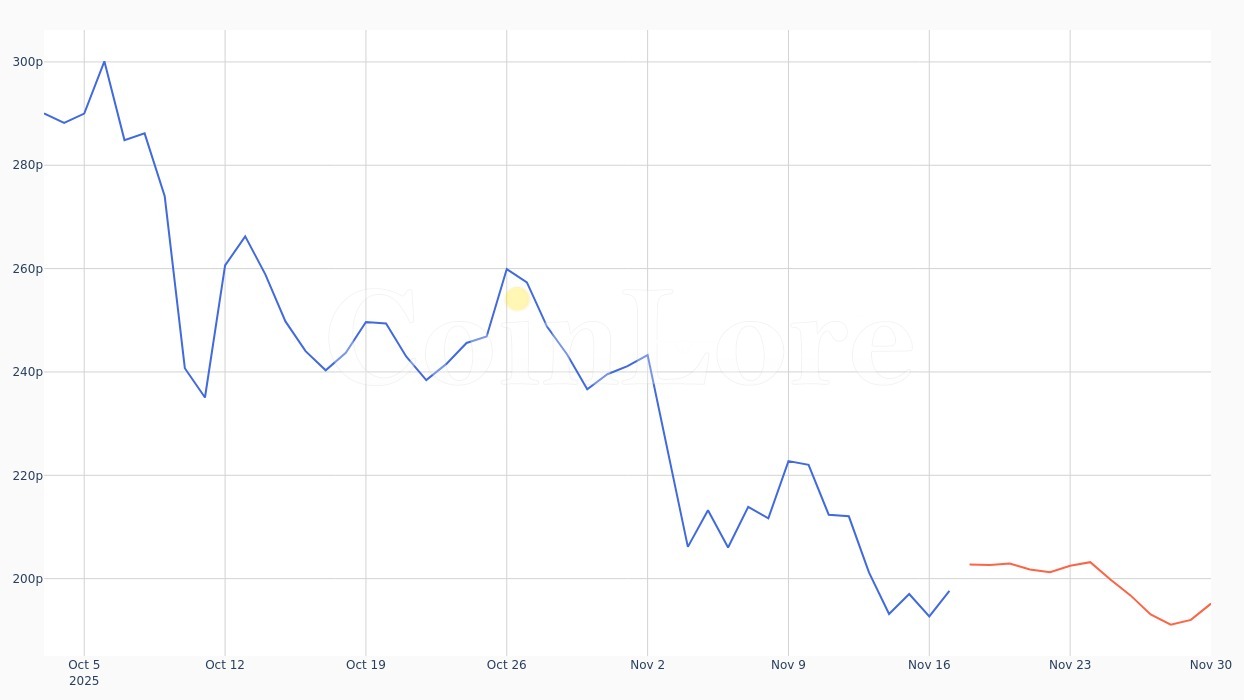 AstroElon short-term price prediction