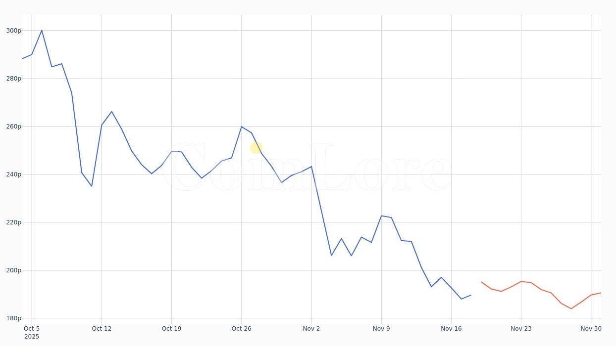 AstroElon short-term price prediction