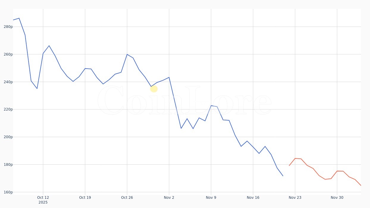 AstroElon short-term price prediction