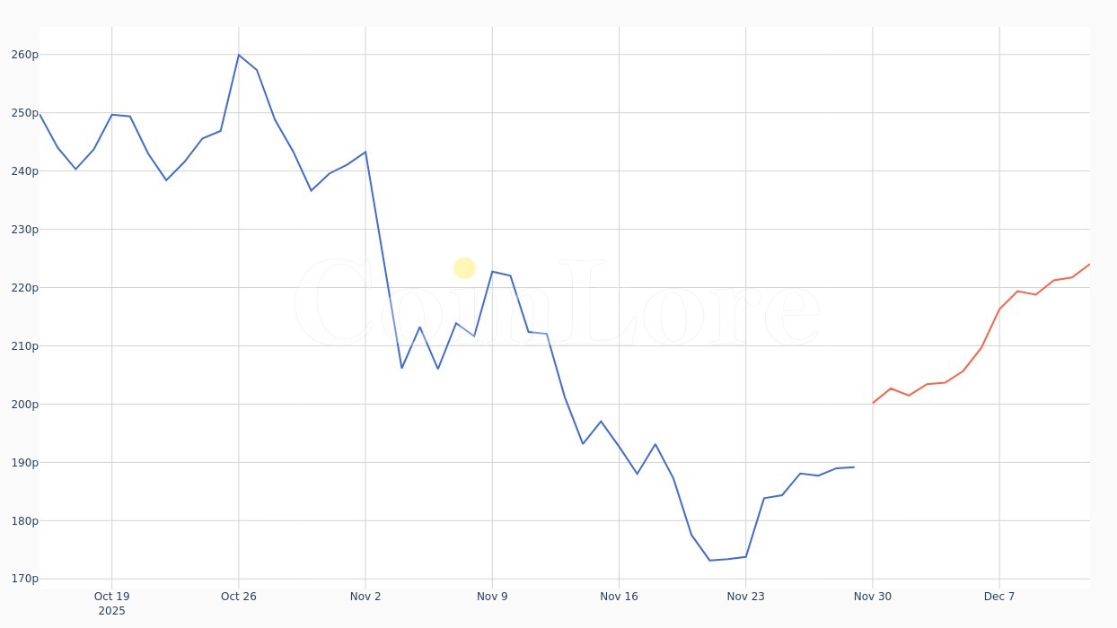 AstroElon short-term price prediction