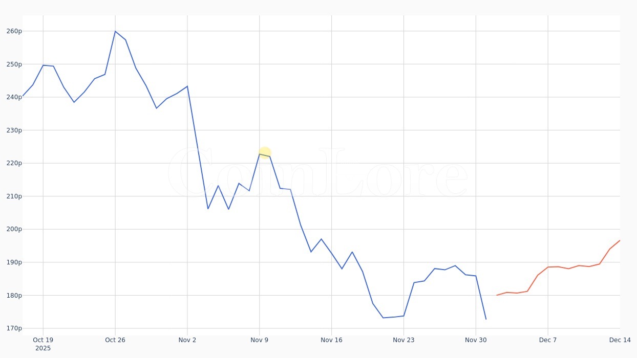 AstroElon short-term price prediction