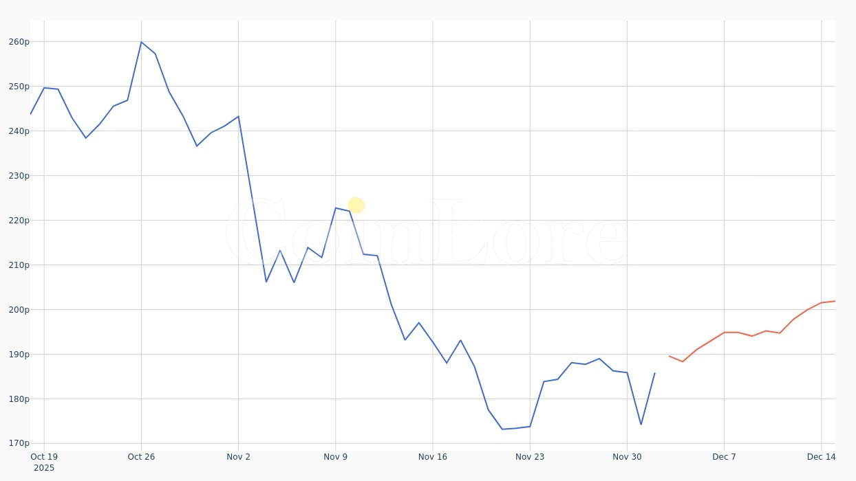 AstroElon short-term price prediction