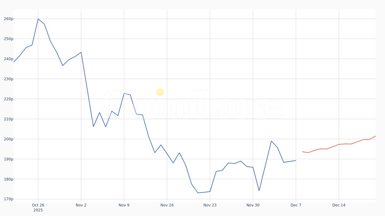 AstroElon short-term price prediction