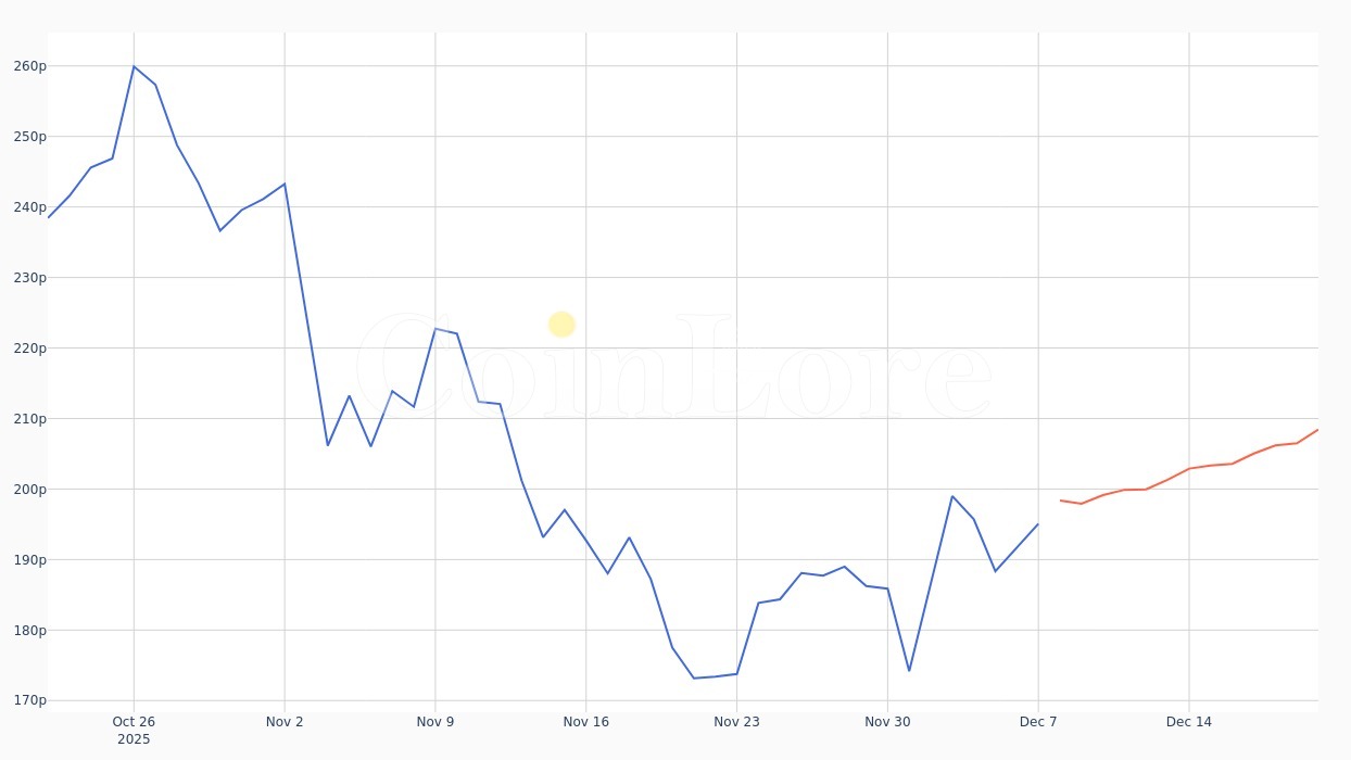 AstroElon short-term price prediction