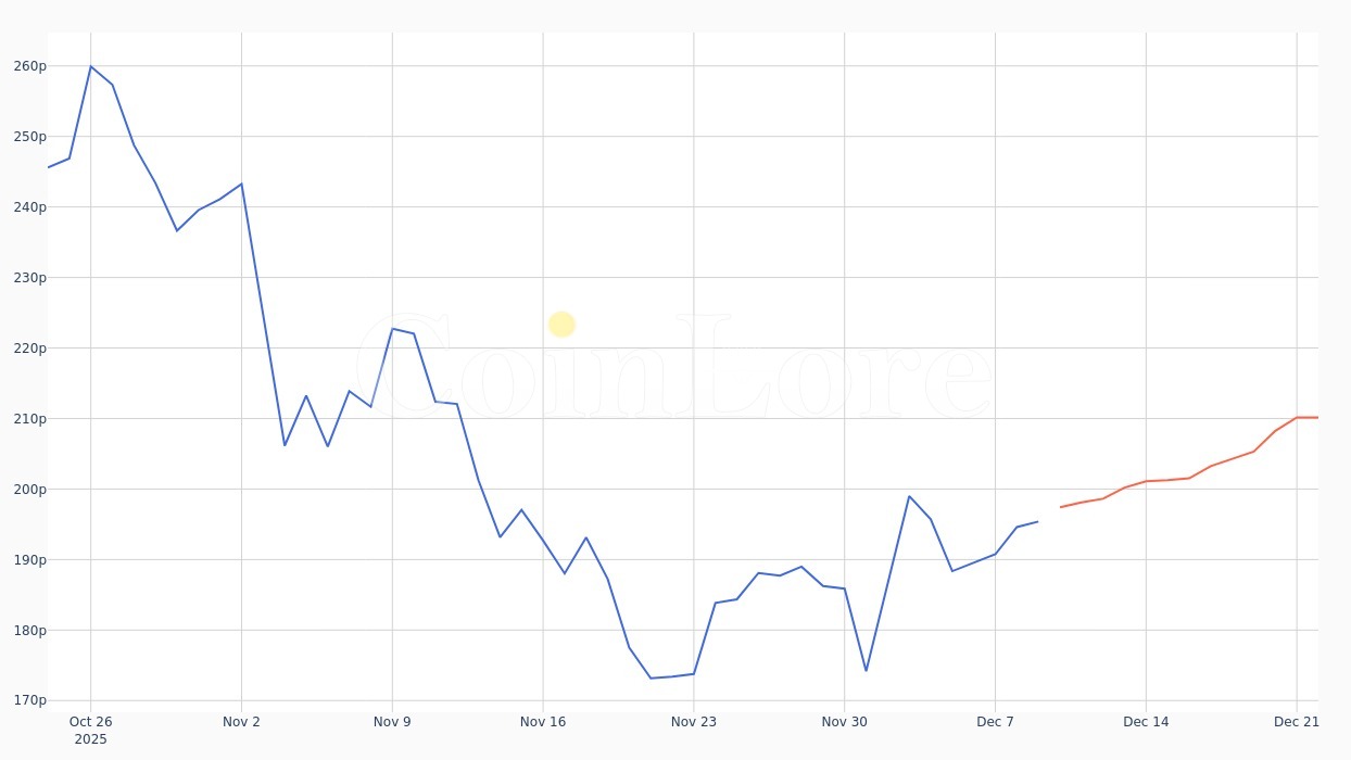AstroElon short-term price prediction