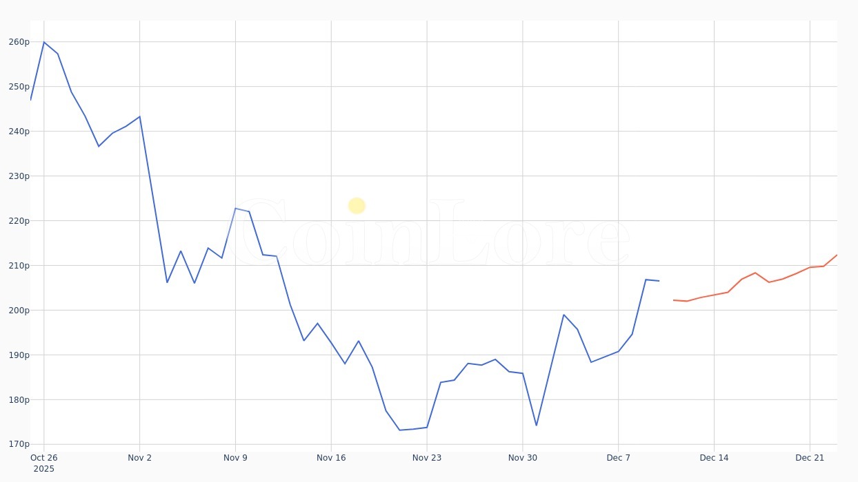 AstroElon short-term price prediction