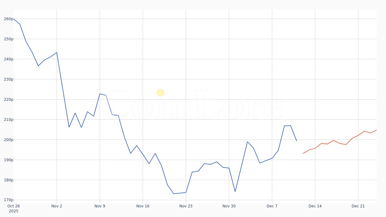 AstroElon short-term price prediction