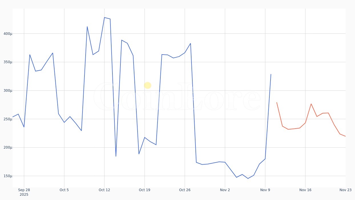 Predicción del precio a corto plazo de Atari