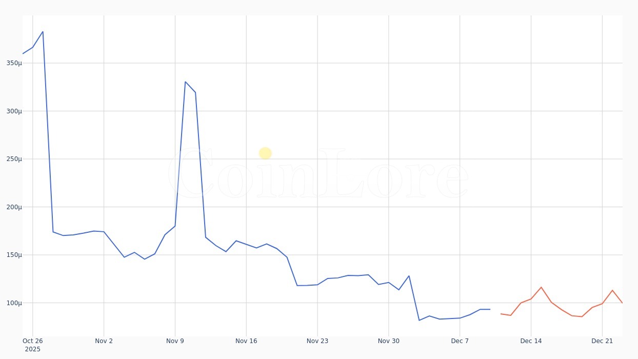 Predicción del precio a corto plazo de Atari
