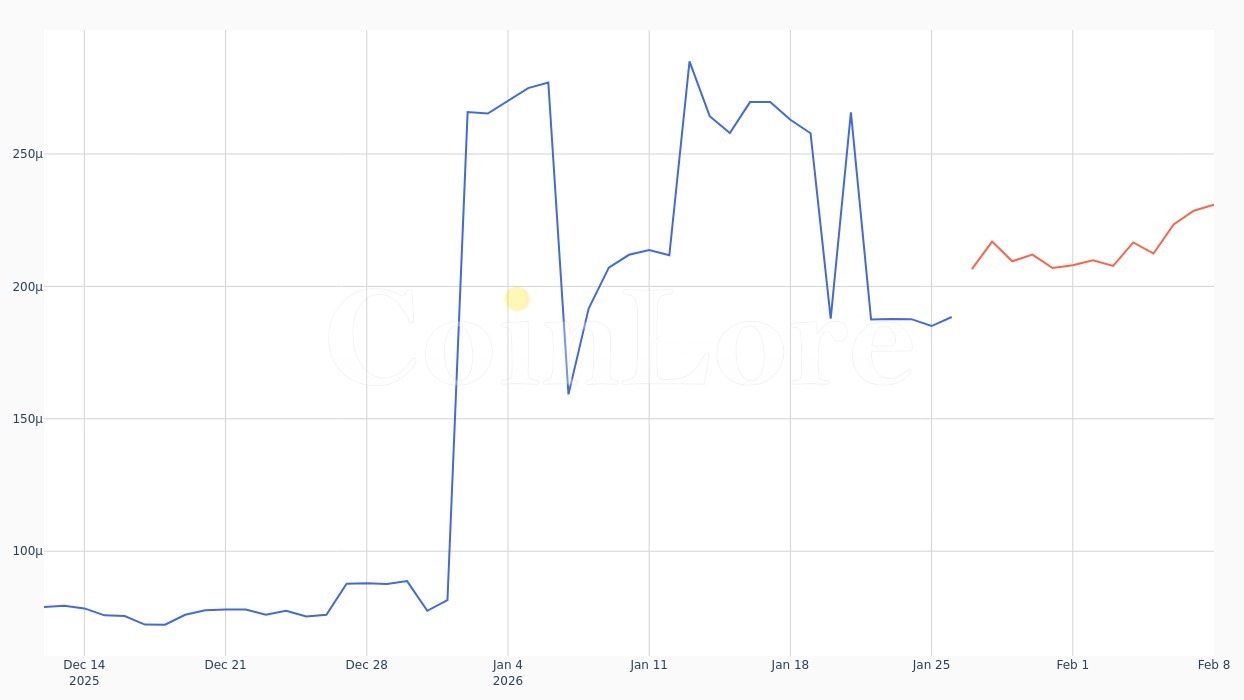 Predicción del precio a corto plazo de Atari
