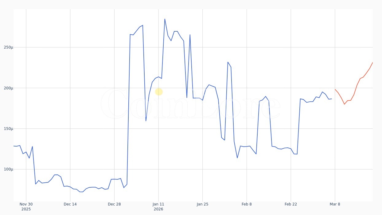 Predicción del precio a corto plazo de Atari