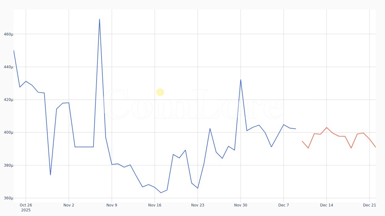 ATBCoin short-term price prediction