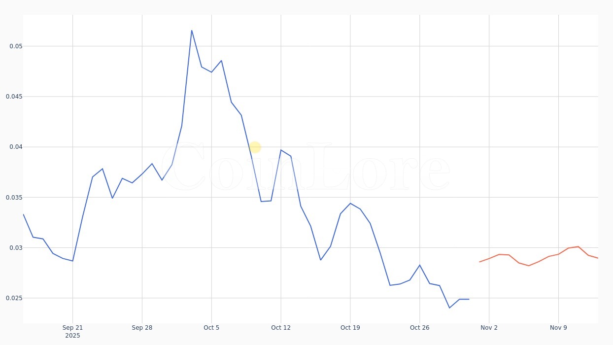 Atlas Navi short-term price prediction