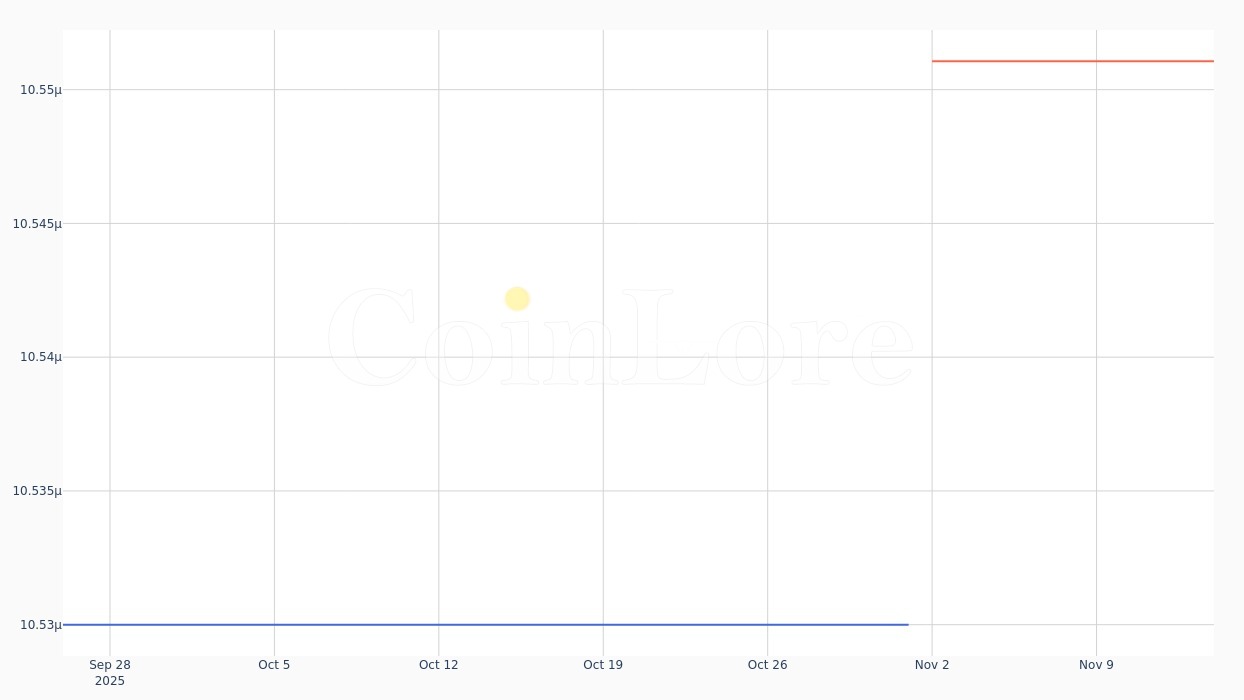 Atlas Protocol short-term price prediction