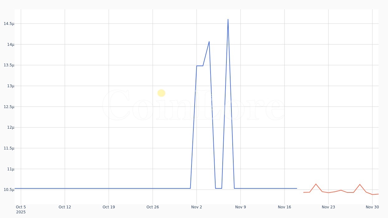Atlas Protocol short-term price prediction