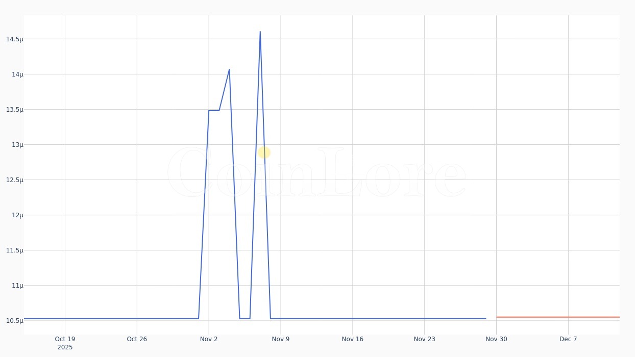 Atlas Protocol short-term price prediction