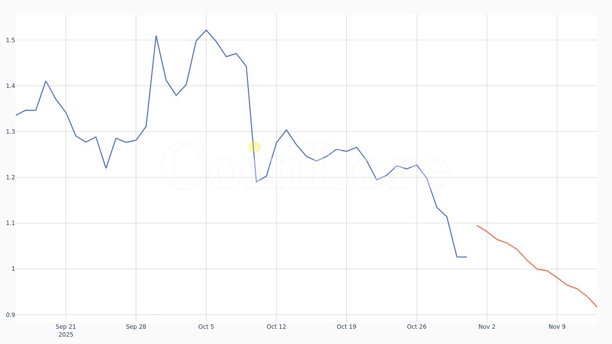 Atletico De Madrid Fan Token short-term price prediction