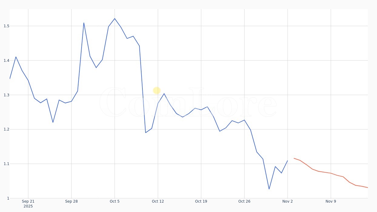 Atletico De Madrid Fan Token краткосрочный прогноз курса
