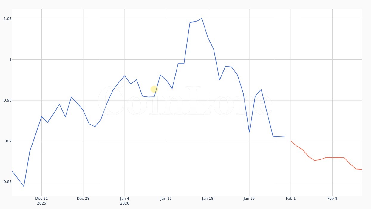 Atletico De Madrid Fan Token kısa vadeli fiyat tahmini