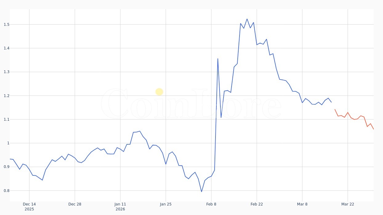 Atletico De Madrid Fan Token kısa vadeli fiyat tahmini