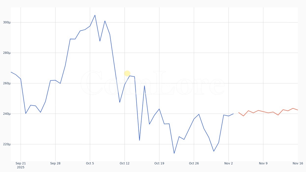 Attack Wagon short-term price prediction