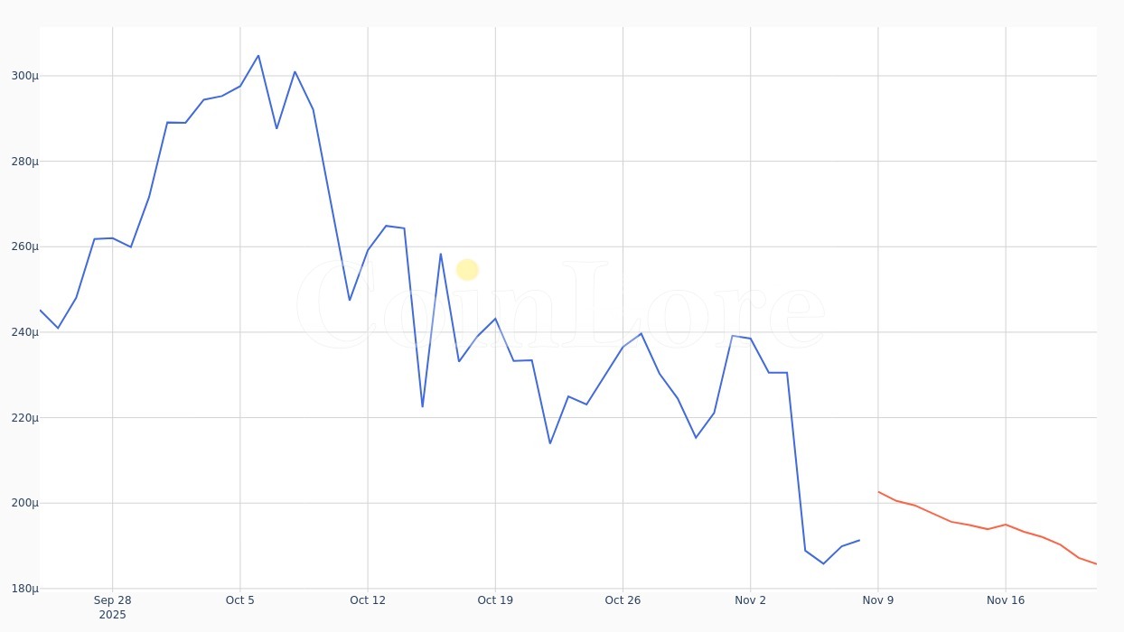 Attack Wagon short-term price prediction
