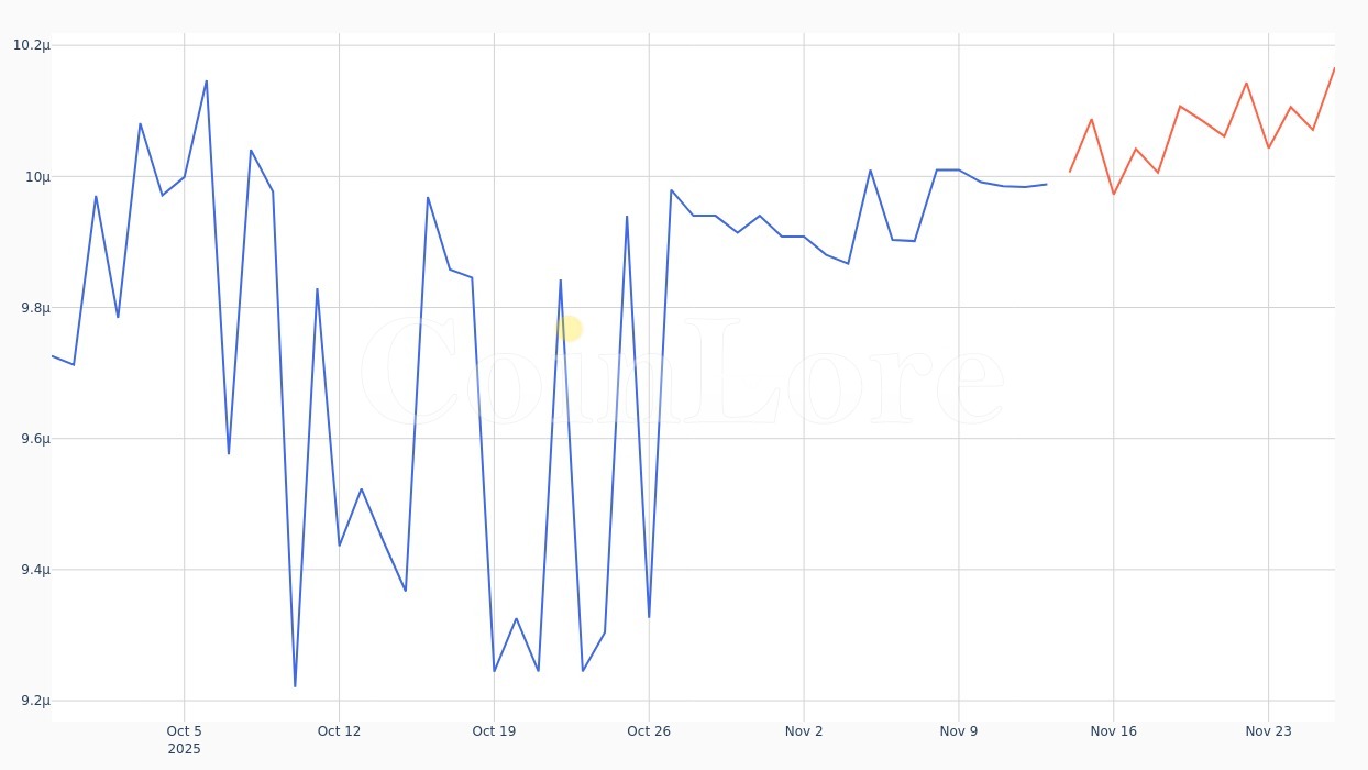 ATMChain short-term price prediction