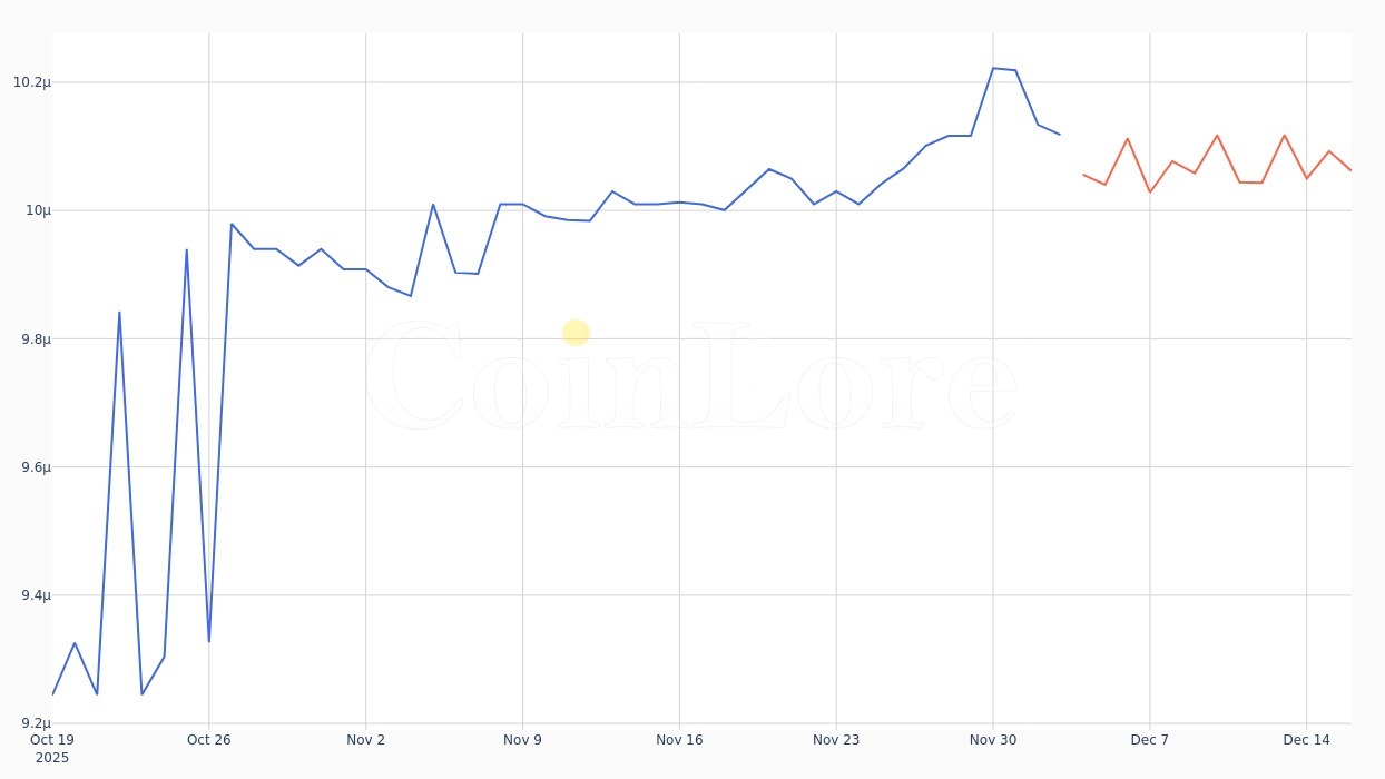 ATMChain short-term price prediction