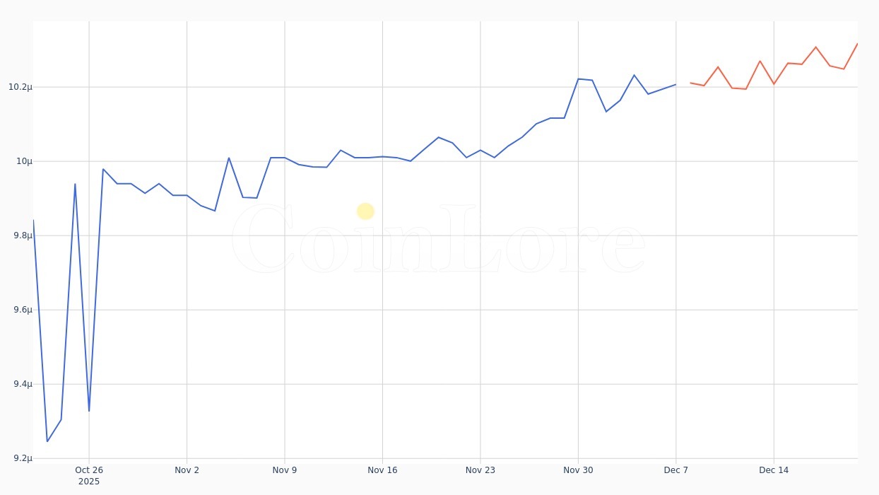 ATMChain short-term price prediction