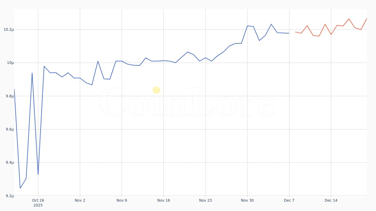 ATMChain short-term price prediction