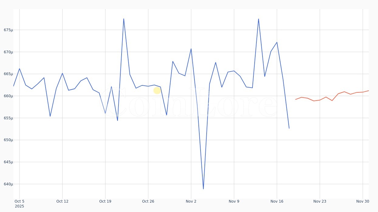 Auctus short-term price prediction